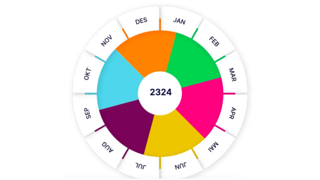 Årshjul for Dommerarbeid i RSVN | handball.no