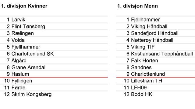 Kvinner 2019-20 | handball.no